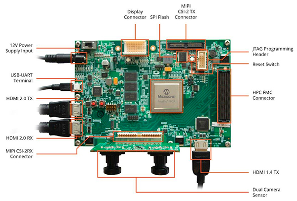 Rapidly Implement Edge AI Applications with FPGAs | DigiKey